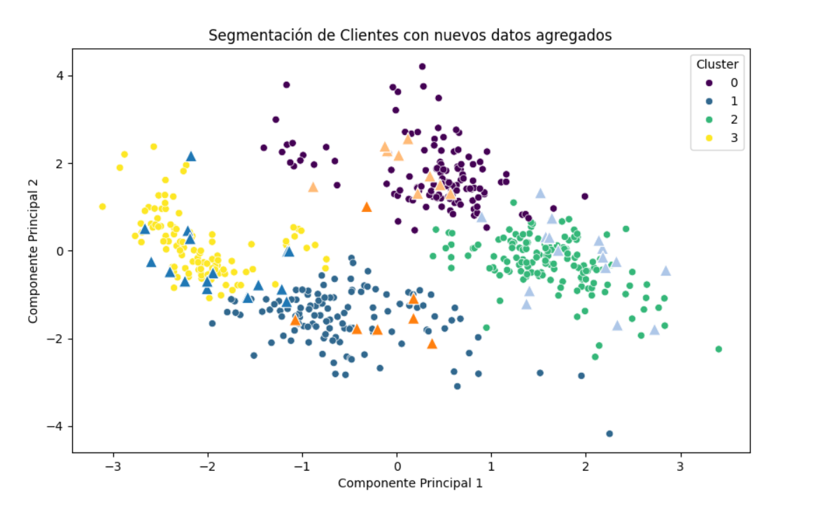 Virtual Folio - Nicolás Rubio García