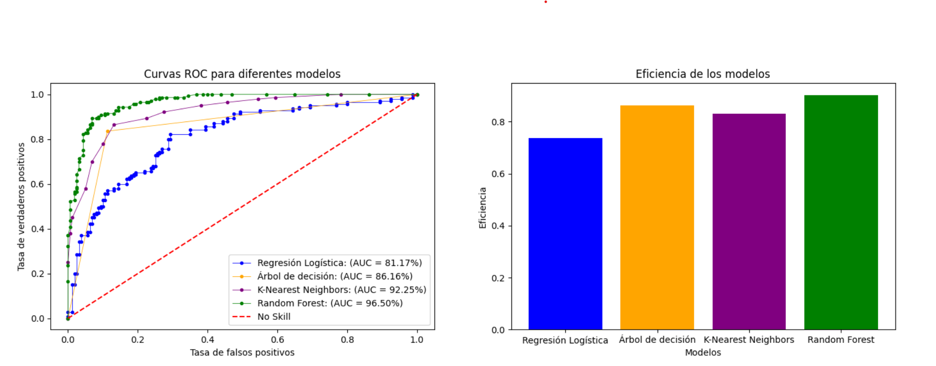 Virtual Folio - Nicolás Rubio García